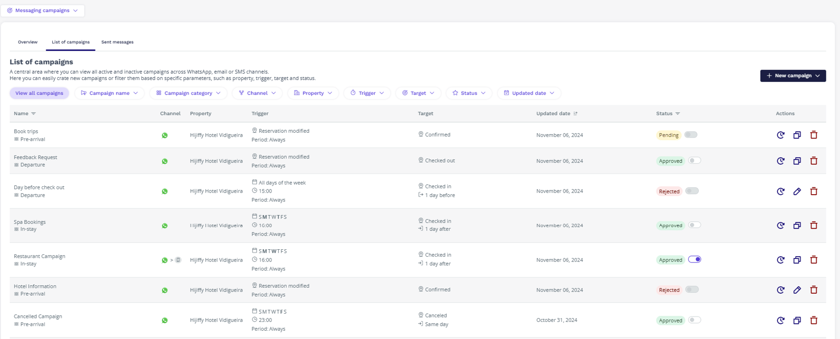 Messaging Campaigns: List of campaigns